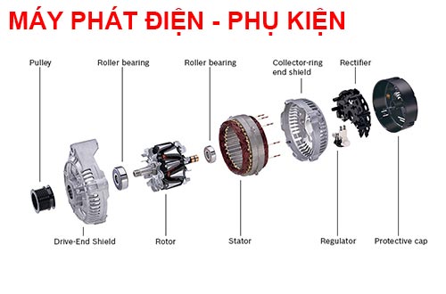 PHỤ TÙNG MÁY ĐỀ - MÁY PHÁT